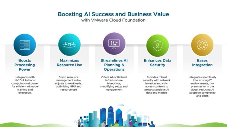 Revolutionize Your Bottom Line: The Power of AI & Modern Infrastructure ...