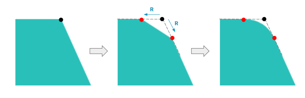 Better CSS Shapes Using shape() — Part 3: Curves